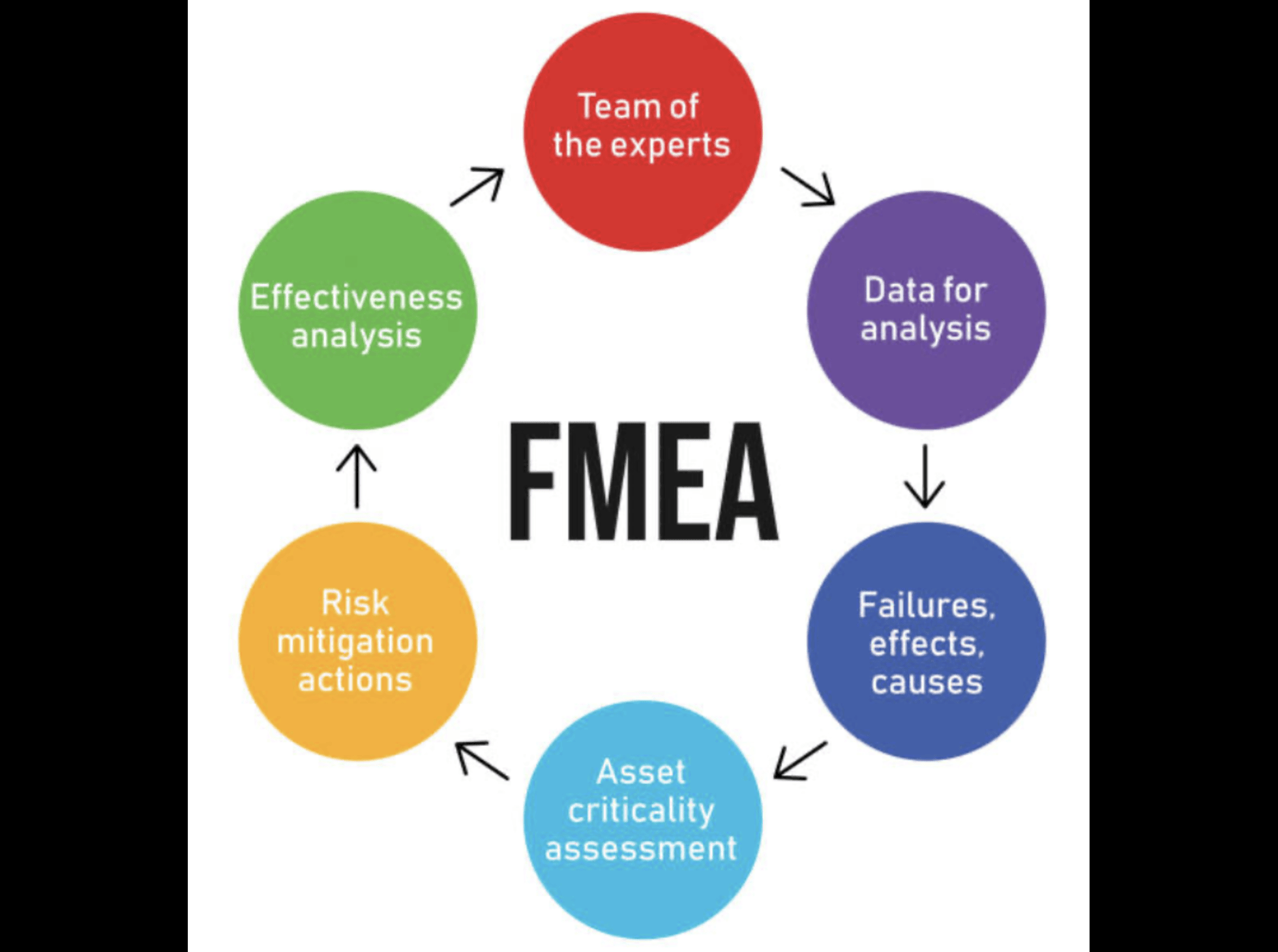 FMEA Failure Mode and Effects Analysis - Pen Associates LLC